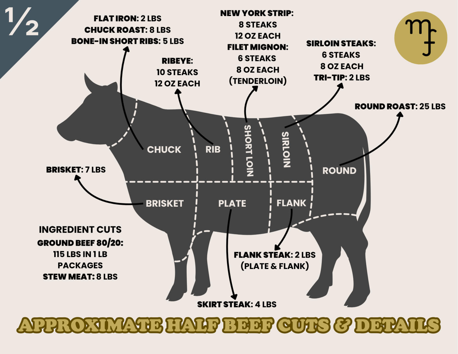 Montana Beef | Swanson's Mountain View Orchard